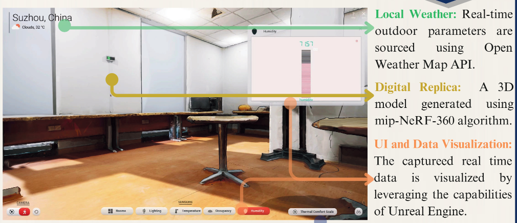 Digital Twin Based Smart Building Management Academic